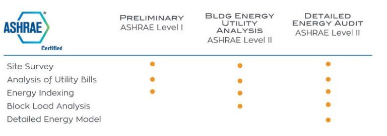 Optimizing Your Building’s Energy Usage - Structr Advisors