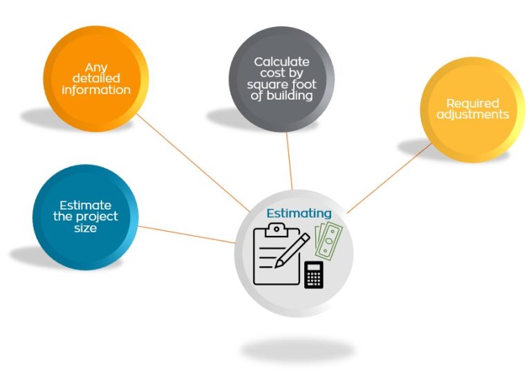 Conceptual Estimating - Structr Advisors