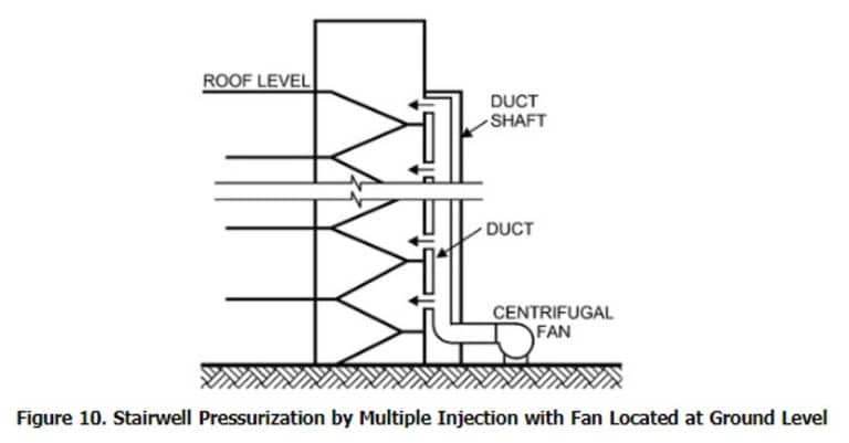 Stairwell Pressurization Design - Looking Past the Rule of Thumb - Part ...
