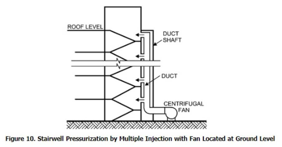 Stairwell Pressurization Design - Looking Past the Rule of Thumb - Part ...