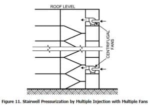 Stairwell Pressurization Design - Looking Past the Rule of Thumb - Part ...
