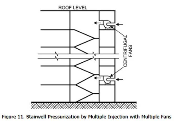 Stairwell Pressurization Design - Looking Past the Rule of Thumb - Part ...