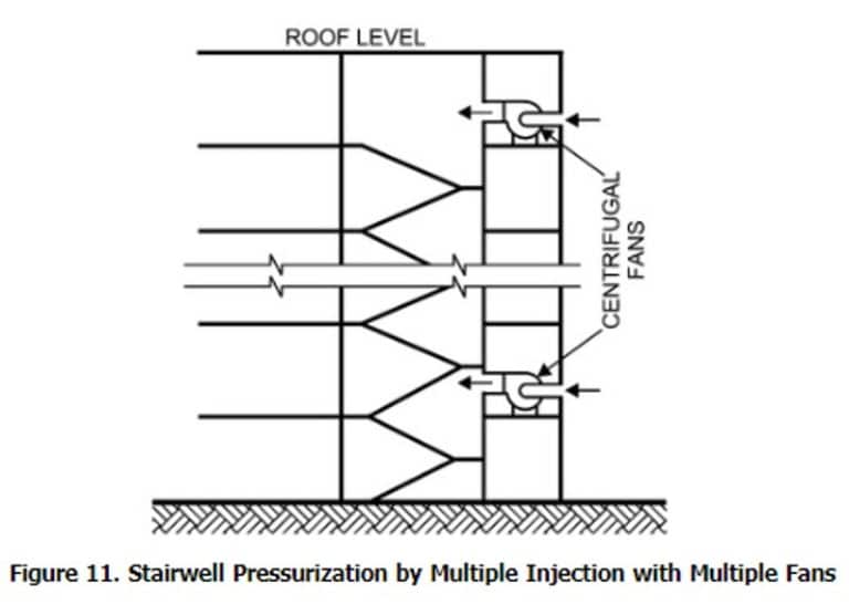 Stairwell Pressurization Design - Looking Past the Rule of Thumb - Part ...