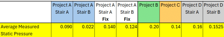 A Case Study- Stairwell Pressurization - Part II - Structr Advisors